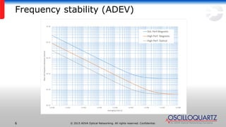 High Performance Optically Pumped Cesium Beam Clock | PDF