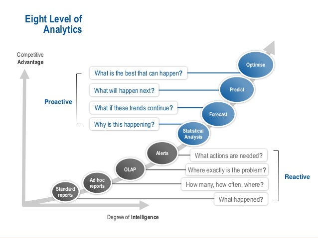 High performance organisation