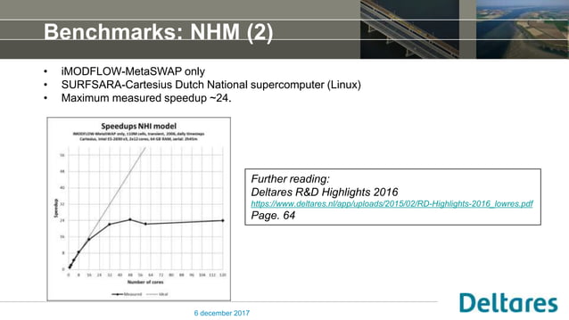 Dsd Int 2017 High Performance Parallel Computing With Imodflow Metaswap 8679