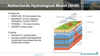 DSD-INT 2017 High Performance Parallel Computing with iMODFLOW-MetaSWAP ...
