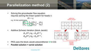 DSD-INT 2017 High Performance Parallel Computing with iMODFLOW-MetaSWAP - Verkaik | PPT