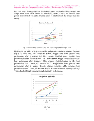 High performance parallel prefix adders with fast carry chain logic | PDF