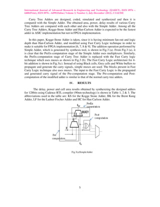 High performance parallel prefix adders with fast carry chain logic | PDF
