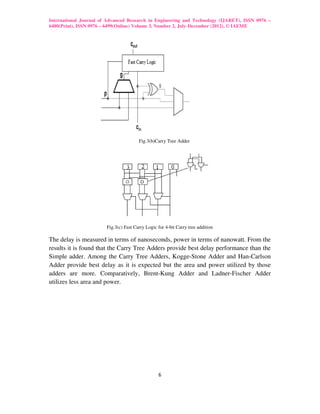 High performance parallel prefix adders with fast carry chain logic | PDF