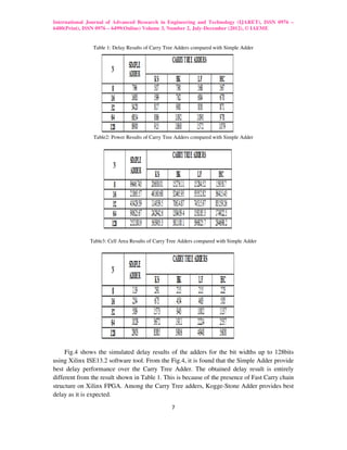 High performance parallel prefix adders with fast carry chain logic | PDF