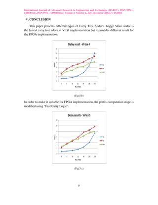 High performance parallel prefix adders with fast carry chain logic | PDF