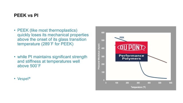 High performance polymers | PPTX | Chemistry | Science