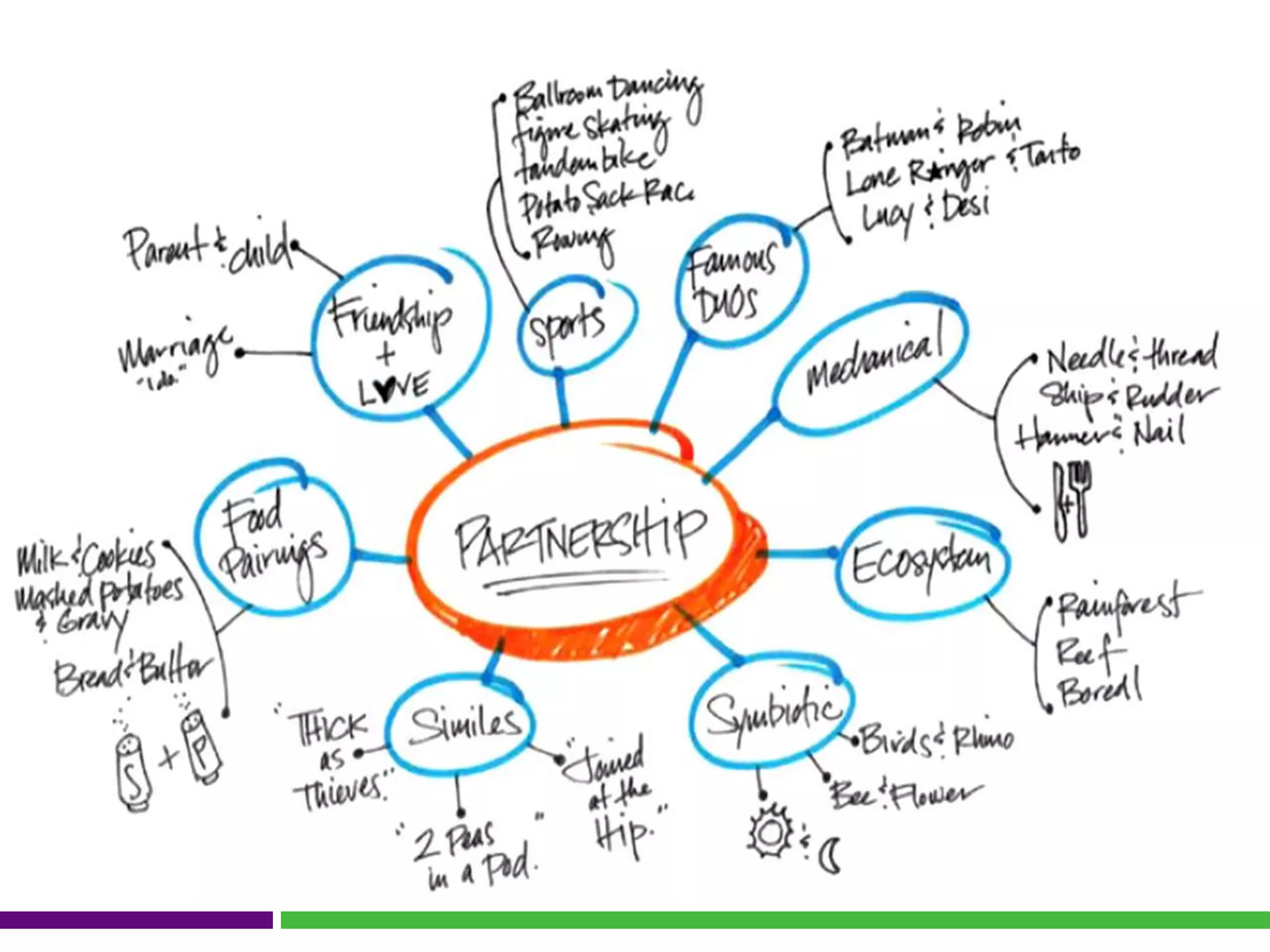 High performance presentation skill by: Yuda Mahendra Asmara | PPTX
