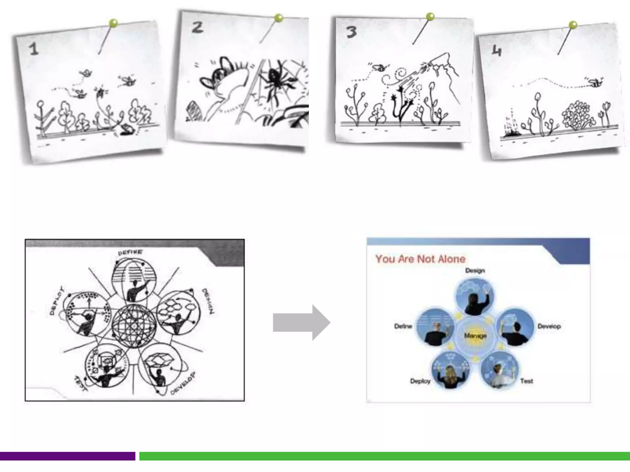 High performance presentation skill by: Yuda Mahendra Asmara | PPTX