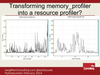 The High Performance Python Landscape by Ian Ozsvald | PPT