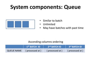 High performance queues with Cassandra | PPT