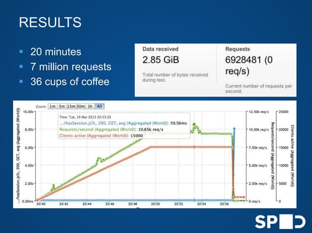High Performance Session Checks | PPT
