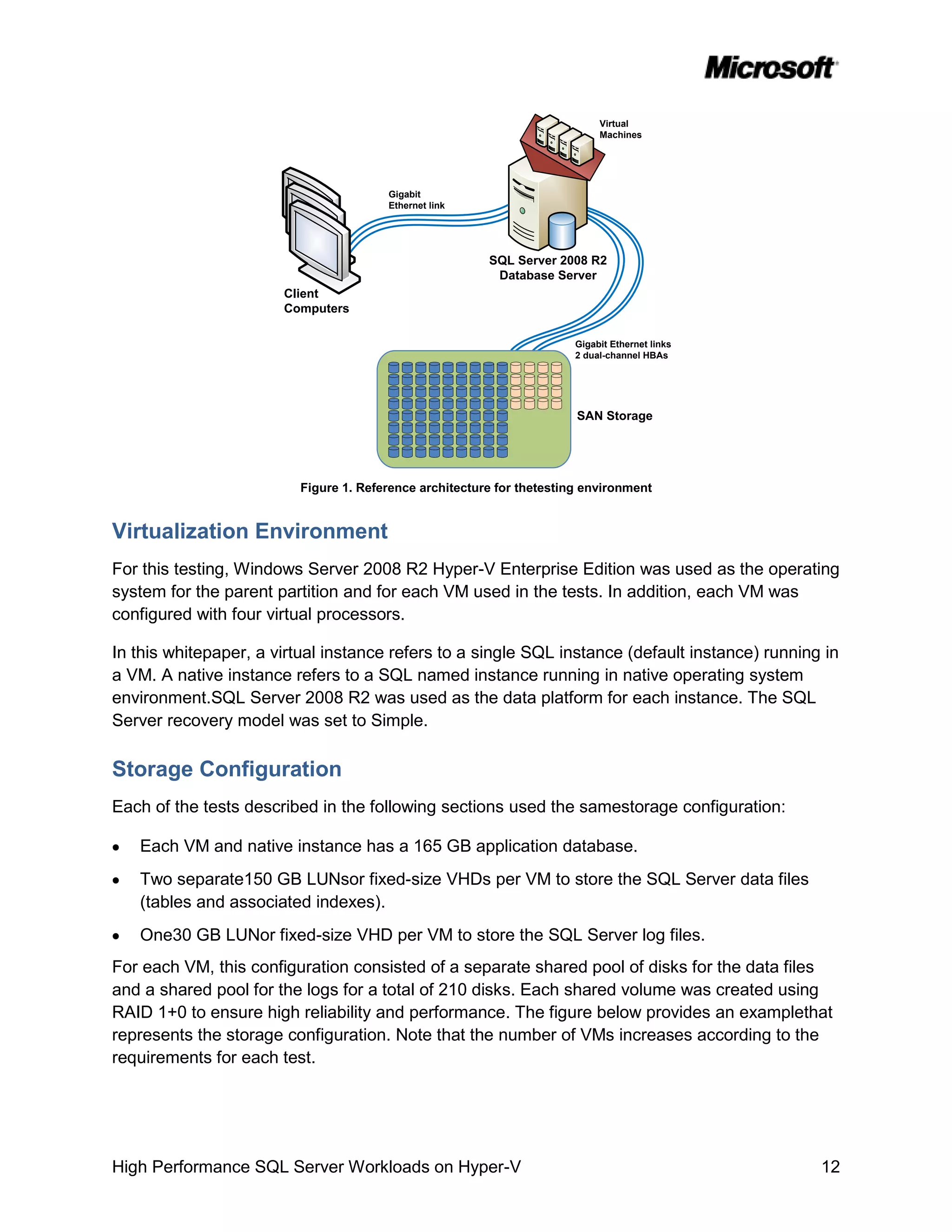 High performance sql server workloads on hyper v | DOCX