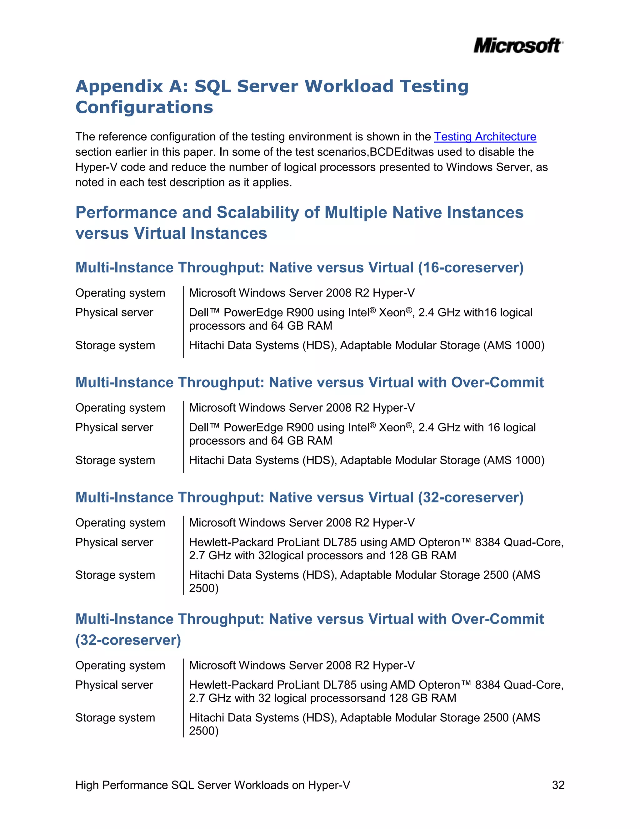 High performance sql server workloads on hyper v | DOCX