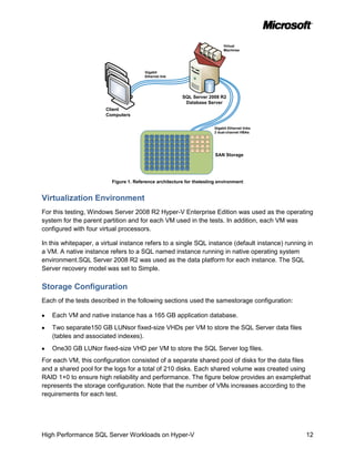 High performance sql server workloads on hyper v | DOCX