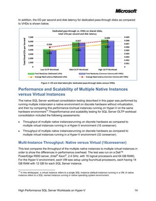 High performance sql server workloads on hyper v | DOCX