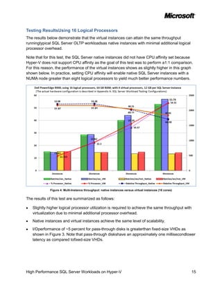 High performance sql server workloads on hyper v | PDF