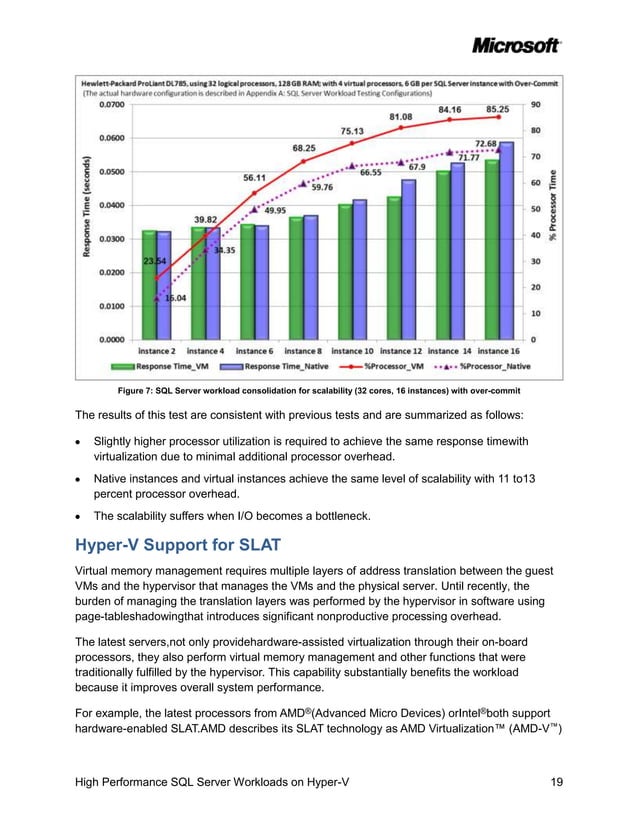High performance sql server workloads on hyper v | DOCX