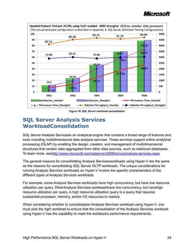 High performance sql server workloads on hyper v | DOCX