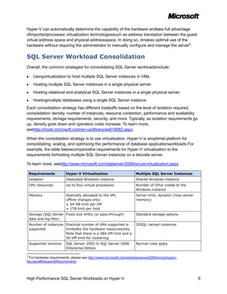 High performance sql server workloads on hyper v | DOCX