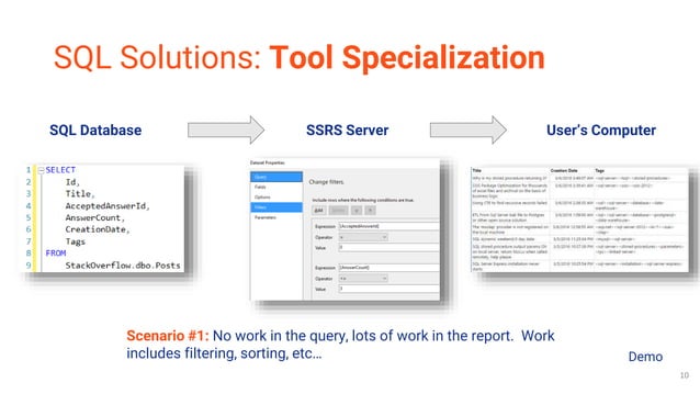 High Performance SSRS | PPT