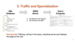 High Performance SSRS | PDF