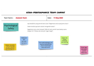 High performance team canvas | DOCX
