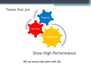 Creating High Performance Teams - HR Role | PPT