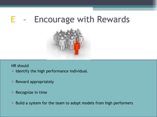 Creating High Performance Teams - HR Role | PPT | Human Resources ...