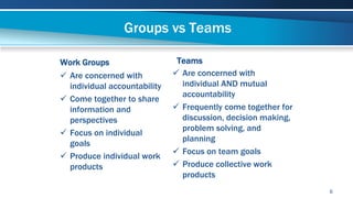High Performance Teams.ppt