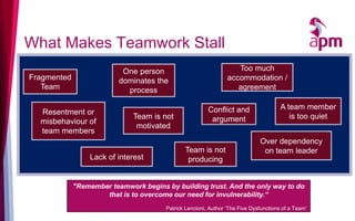 High performance teams 18 April 2018 | PPT