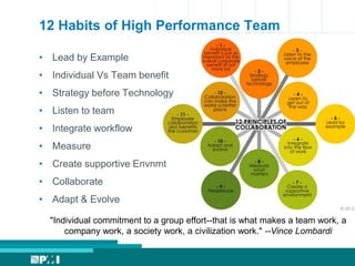 Enabling High performance teams through Agile and Lean | PPTX