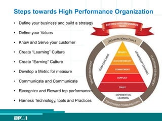 Enabling High performance teams through Agile and Lean | PPTX