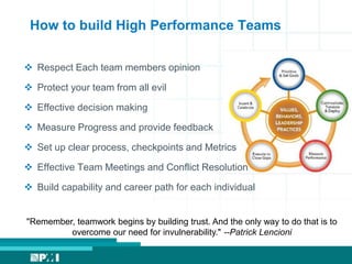 Enabling High performance teams through Agile and Lean | PPTX