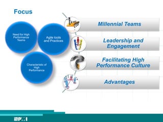 Enabling High performance teams through Agile and Lean | PPTX