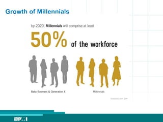 Enabling High performance teams through Agile and Lean | PPTX