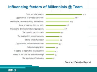 Enabling High performance teams through Agile and Lean | PPTX