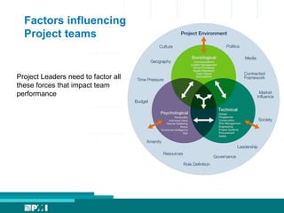 Enabling High performance teams through Agile and Lean Practice | PPT