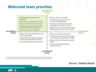 Enabling High performance teams through Agile and Lean Practice | PPT