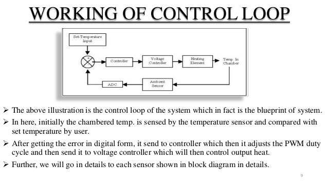 High performance temperature controller for Infant Incubator