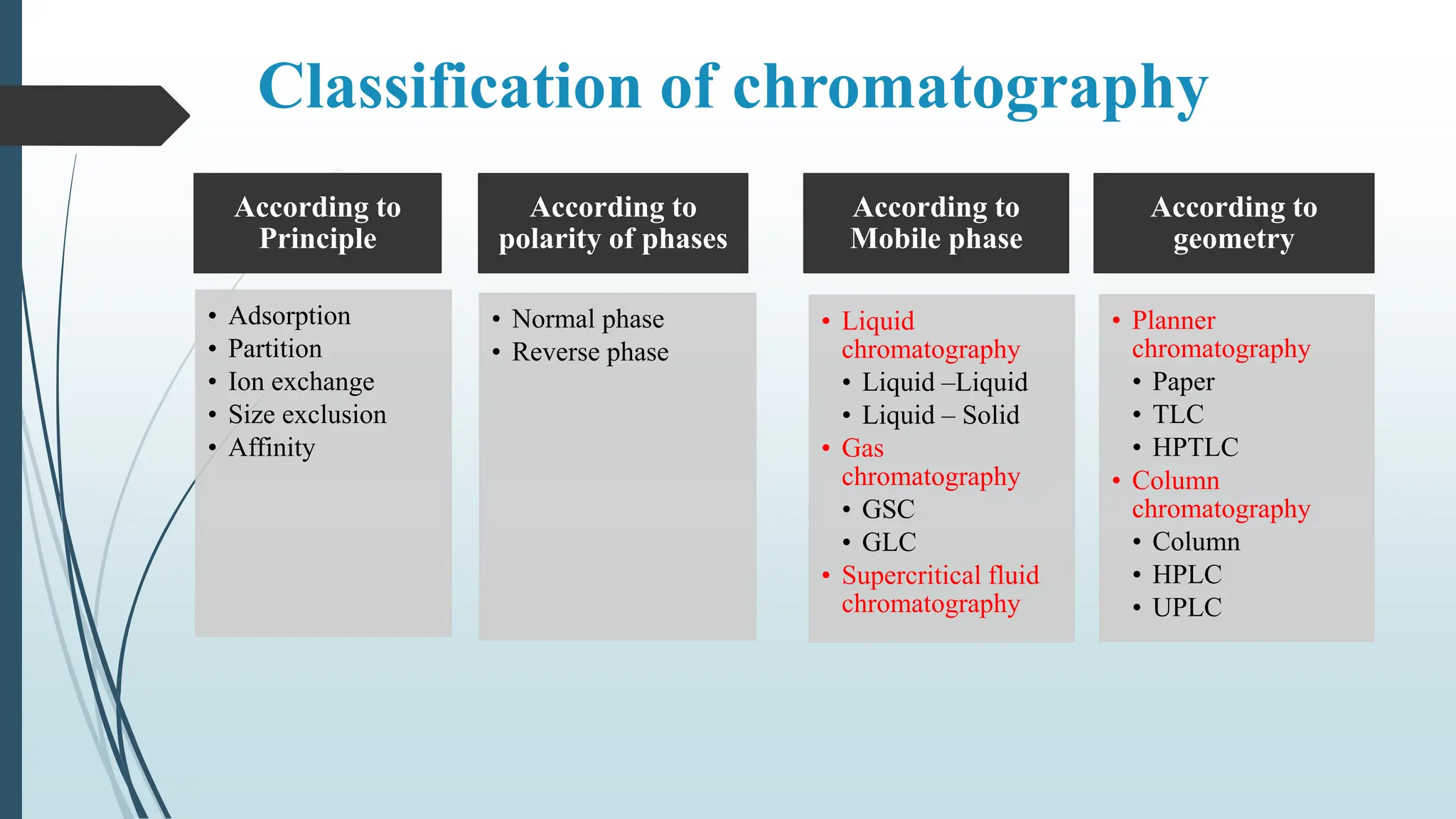 High Performance Thin Layer Chromatography.pptx