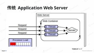 High performance web server | PDF | Computing | Technology & Computing