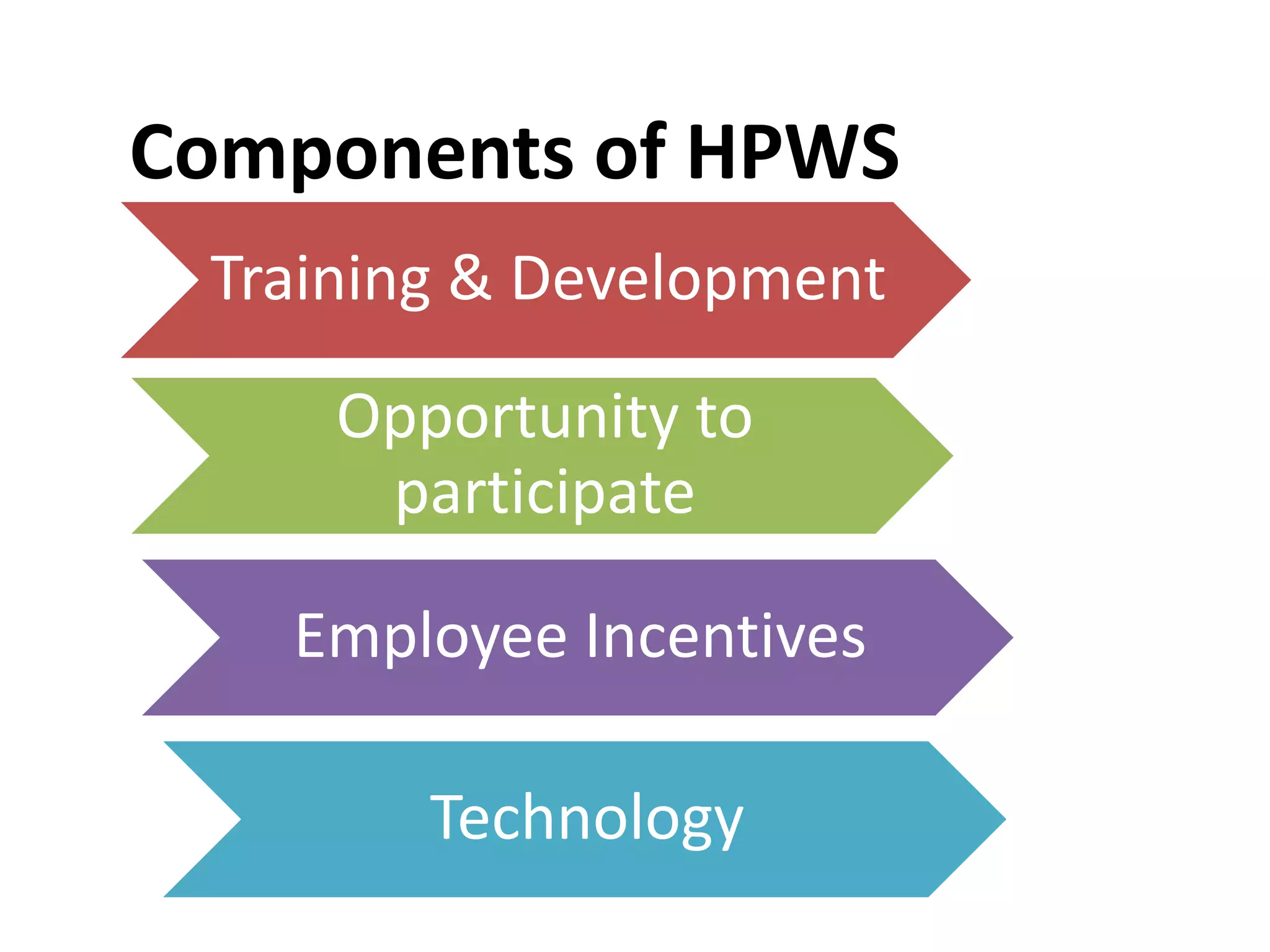 High performance work system (hpws) | PPTX