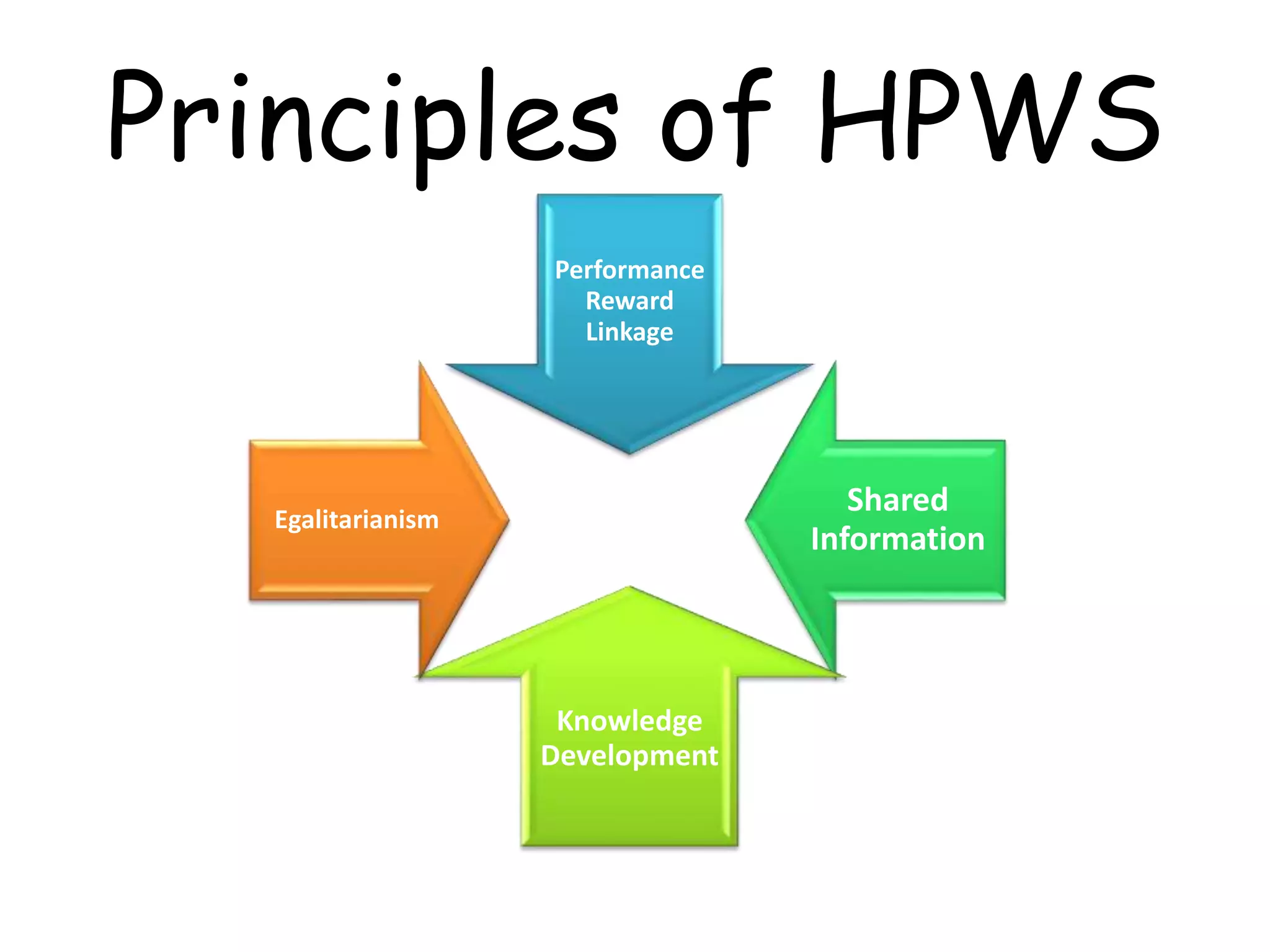 High performance work system (hpws) | PPTX