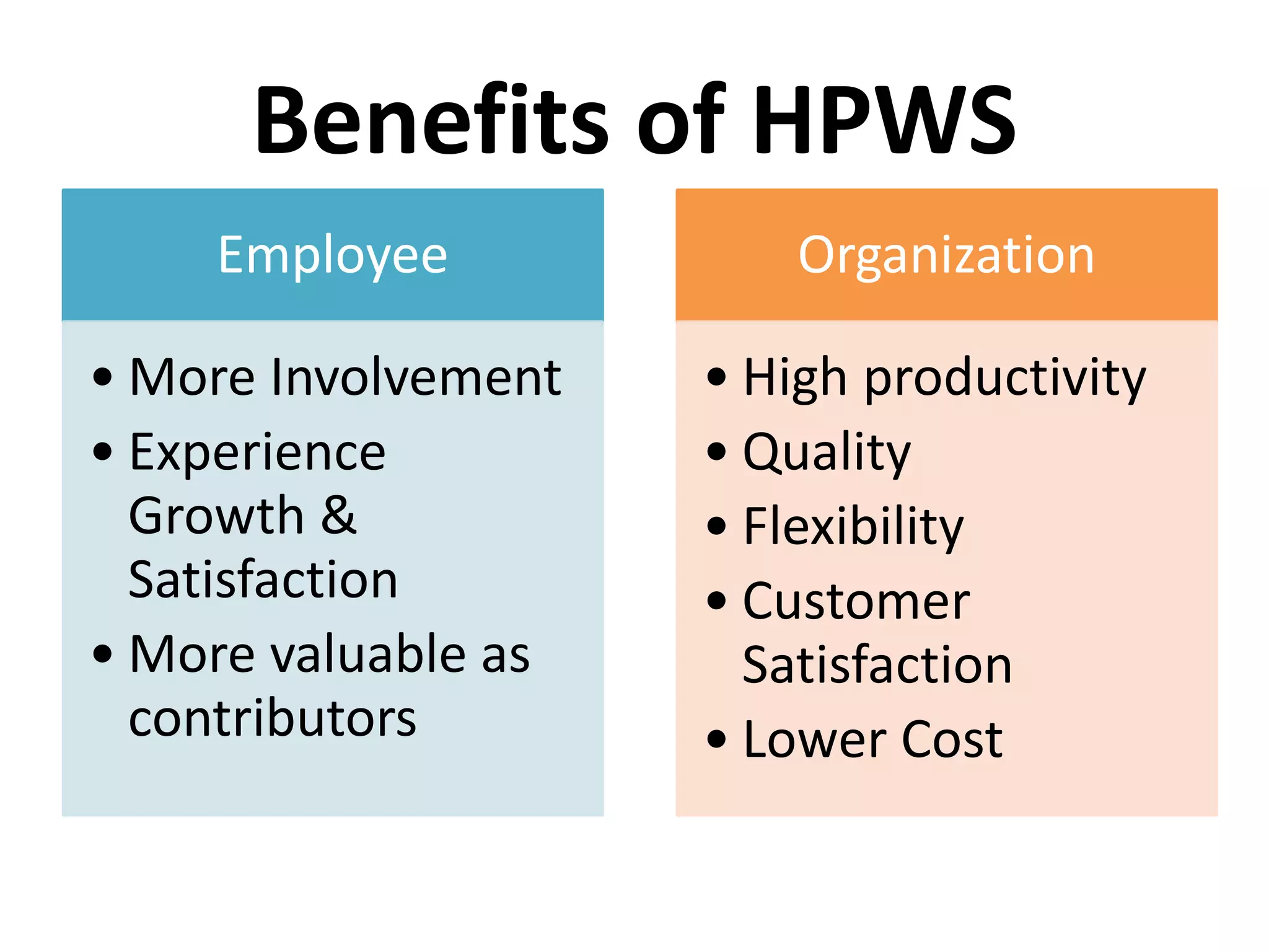 High performance work system (hpws) | PPTX