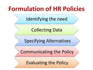 High performance work system (hpws) | PPTX