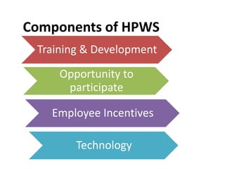 High performance work system (hpws) | PPTX