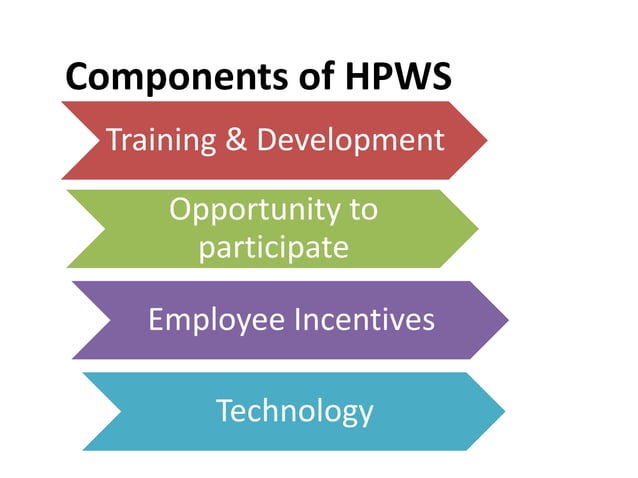 High performance work system (hpws) | PPT High performance work system (hpws) | PPT