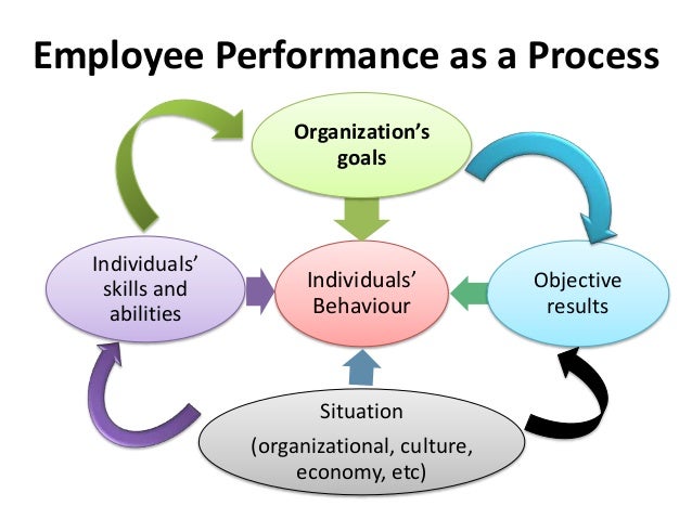 High performance work system (hpws)