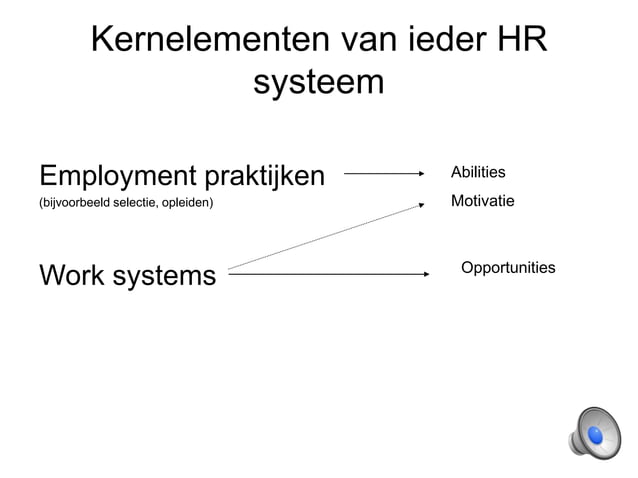 High performance work systems | PPT